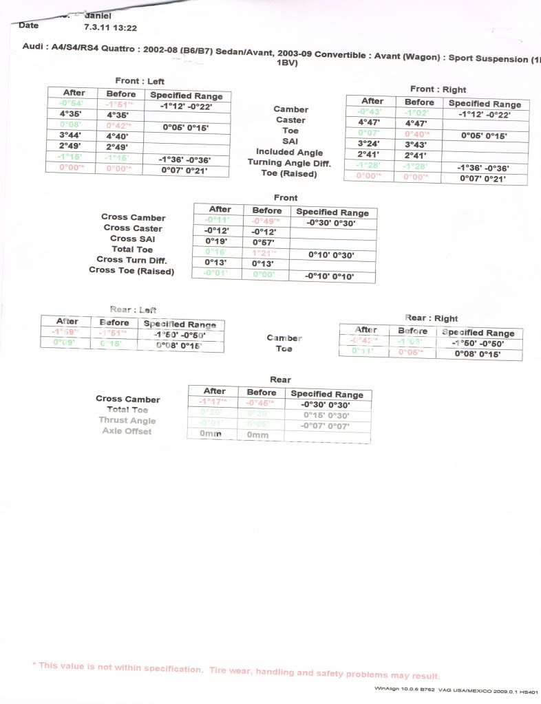 B6 A4 Ultrasport Quattro Alignment Specs
