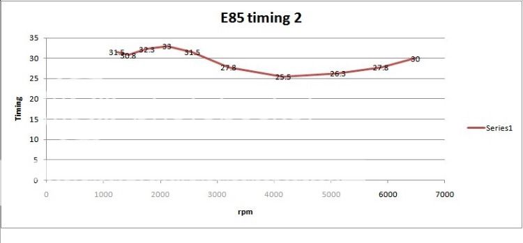 Minimal best torque ignition timing | VW Vortex - Volkswagen Forum